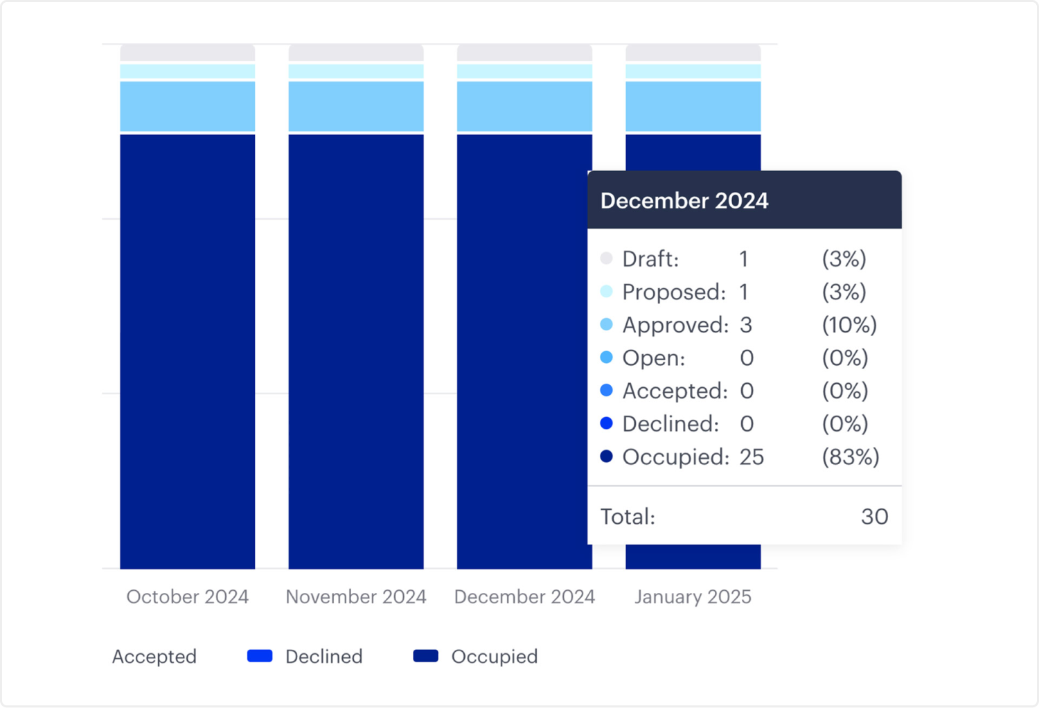 Functionly - New Strategic Direction - Use Cases